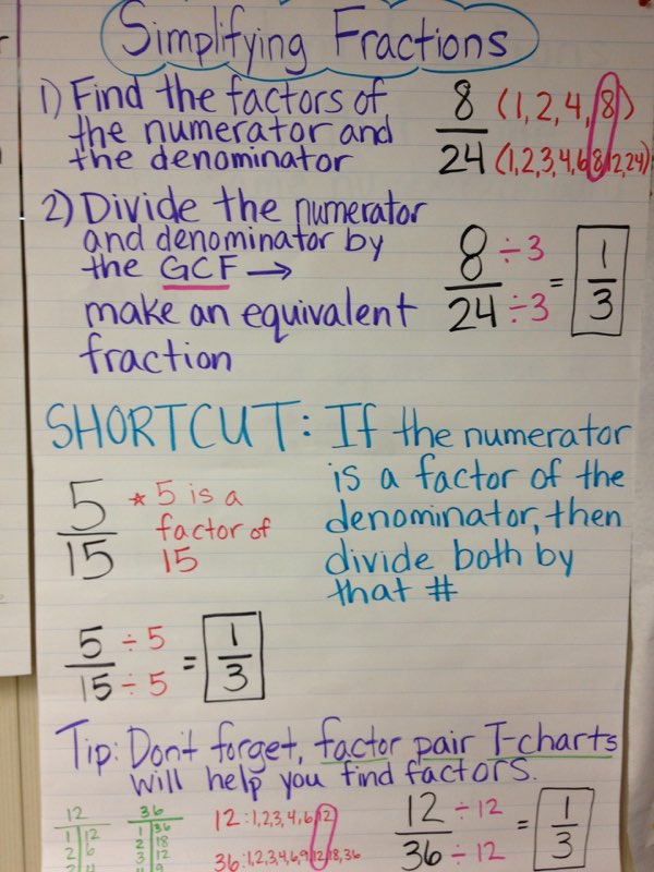 Simplify Fractions.jpg (600×800) | Simplifying fractions anchor chart, Fractions anchor chart ...